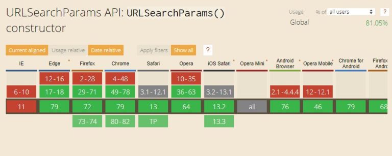 Utilizzare i parametri GET in Javascript con URLSearchParams – devdev